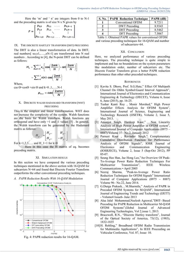 Comparative Analysis Of Papr Reduction Techniques In Ofdm Using