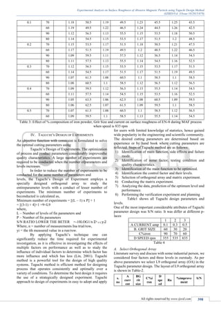 Experimental Analysis on Surface Roughness of Abrasive Magnetic Particle Using Taguchi Design ...