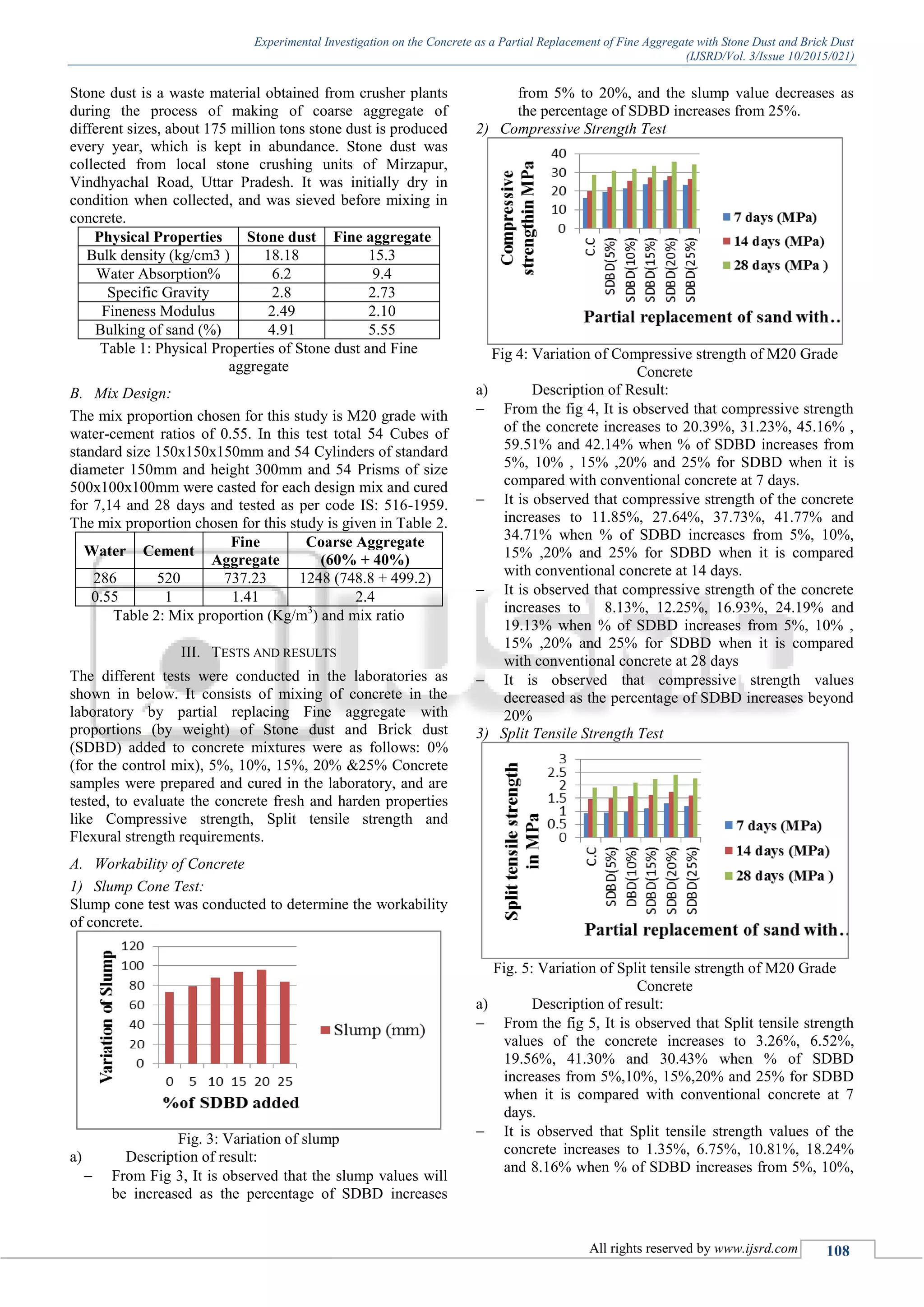 Experimental Investigation on the Concrete as a Partial Replacement of ...