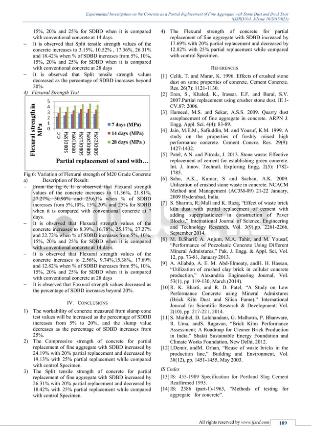 Experimental Investigation on the Concrete as a Partial Replacement of ...