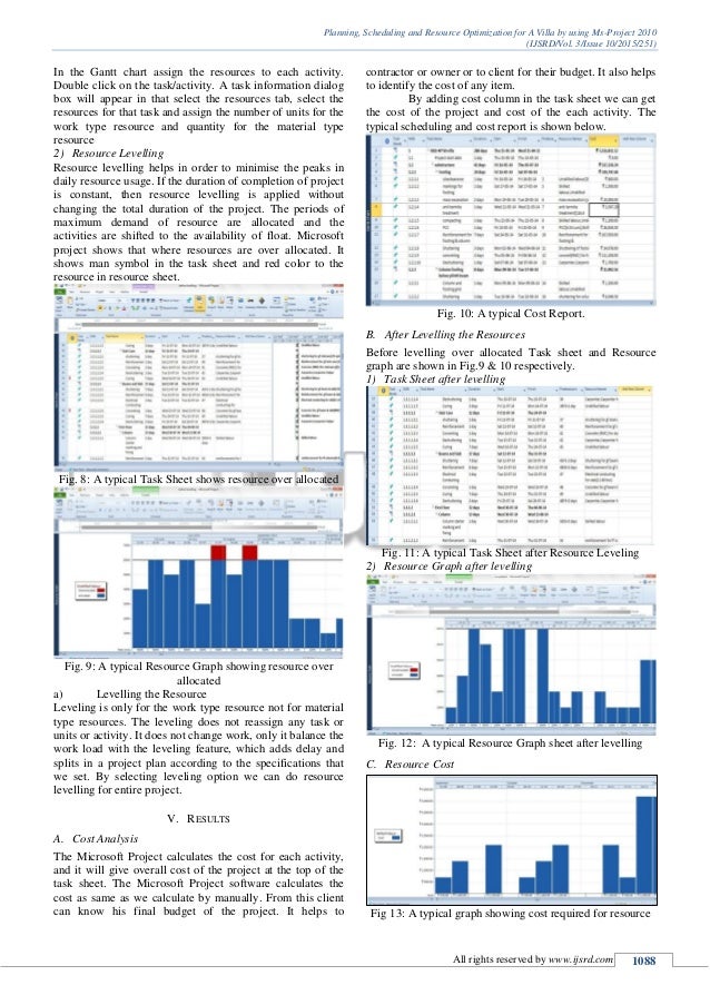 Planning, Scheduling and Resource Optimization for A Villa by Using M…