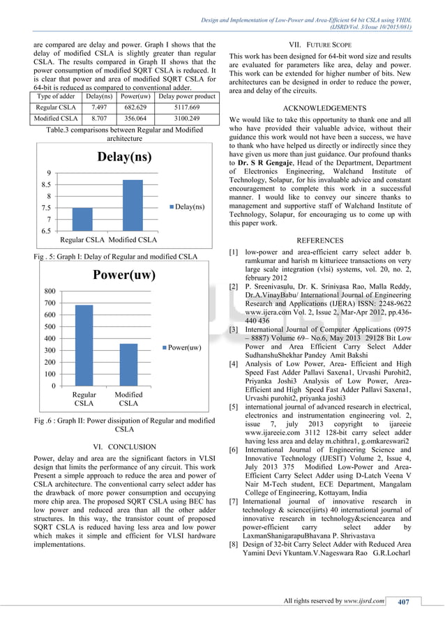 Design And Implementation Of Low Power And Area Efficient 64 Bit Csla Using Vhdl Pdf