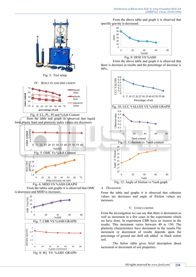 Stabilisation of Black cotton Soils by Using Groundnut Shell Ash | PDF