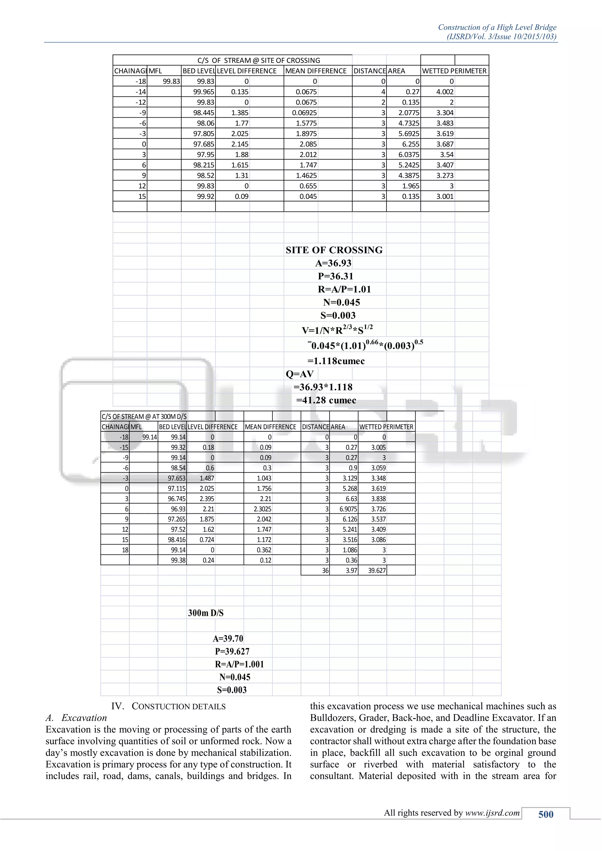 Construction of a High Level Bridge | PDF
