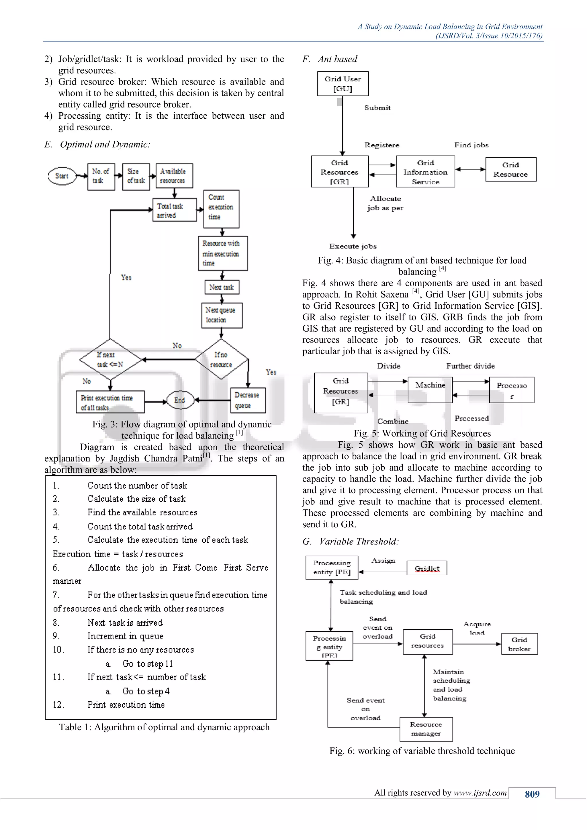 A study on dynamic load balancing in grid environment | PDF
