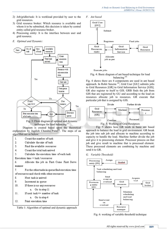 A study on dynamic load balancing in grid environment | PDF