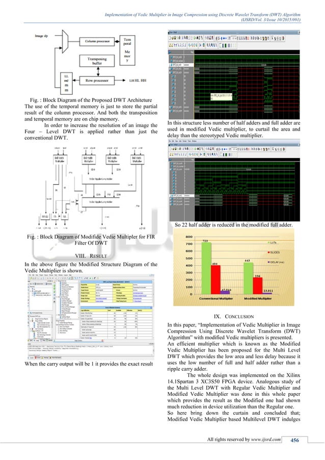 Implementation of Vedic Multiplier in Image Compression Using Discrete Wavelet Transform (DWT ...