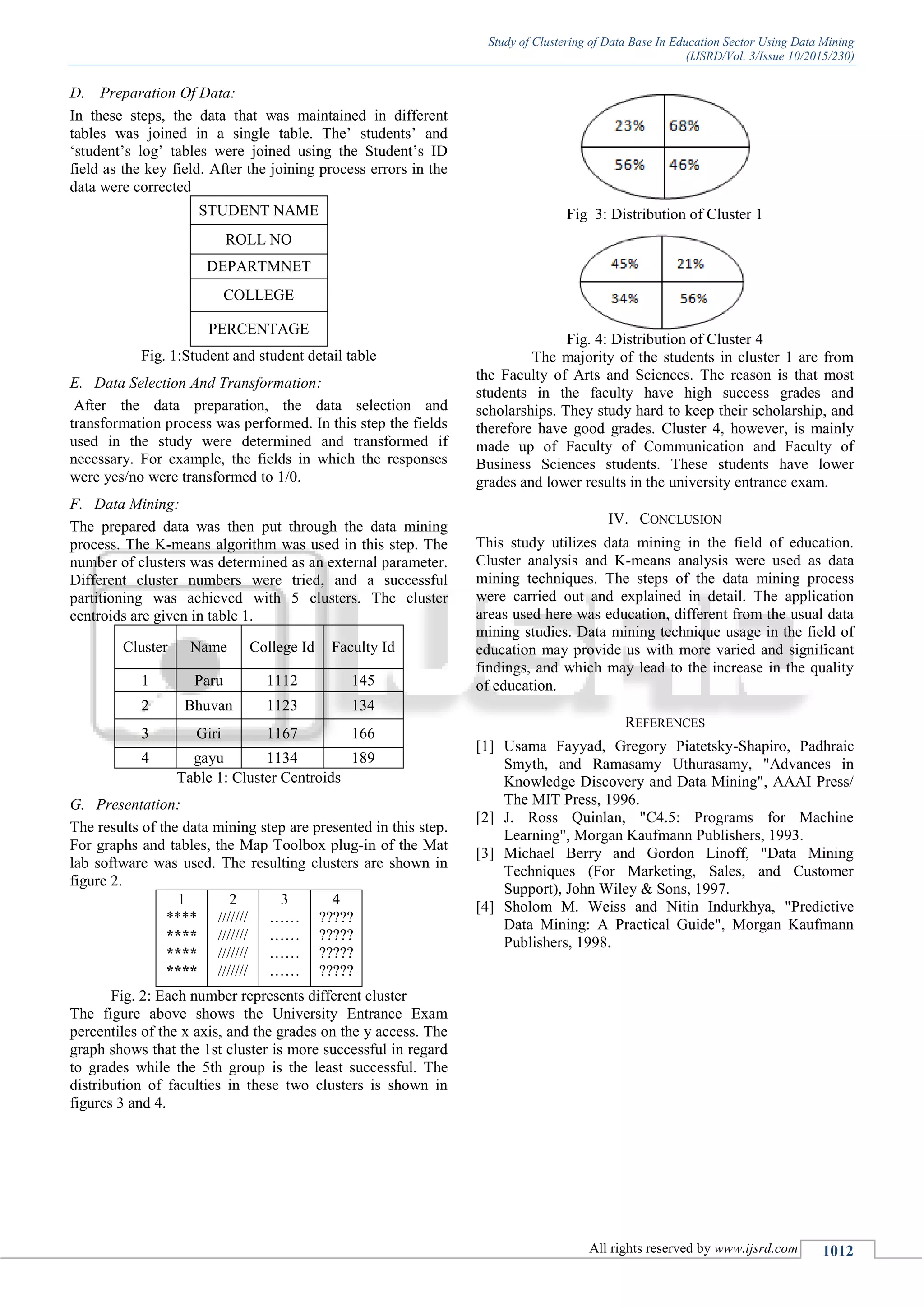 Study of Clustering of Data Base in Education Sector Using Data Mining | PDF