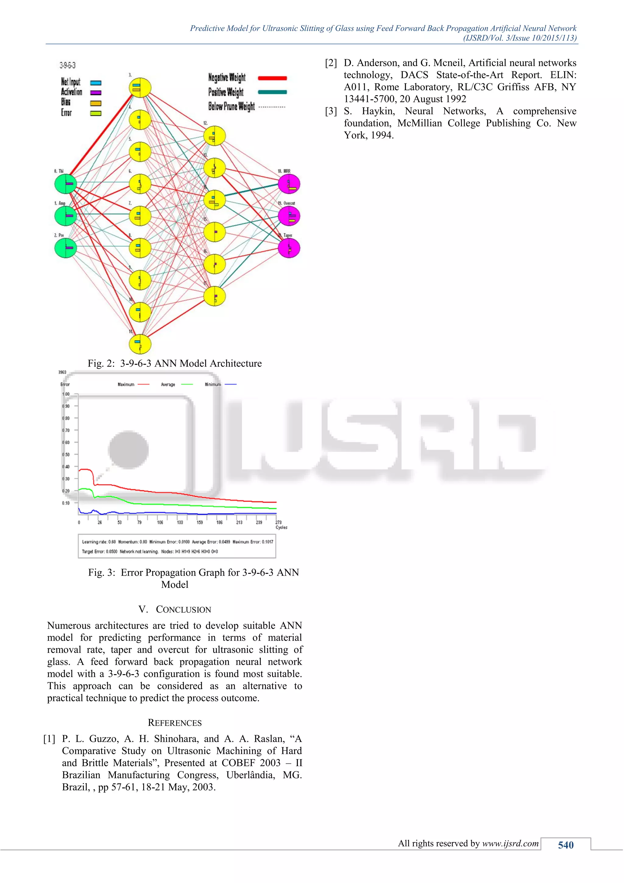 Predictive Model for Ultrasonic Slitting of Glass Using Feed Forward Back Propagation Artificial ...