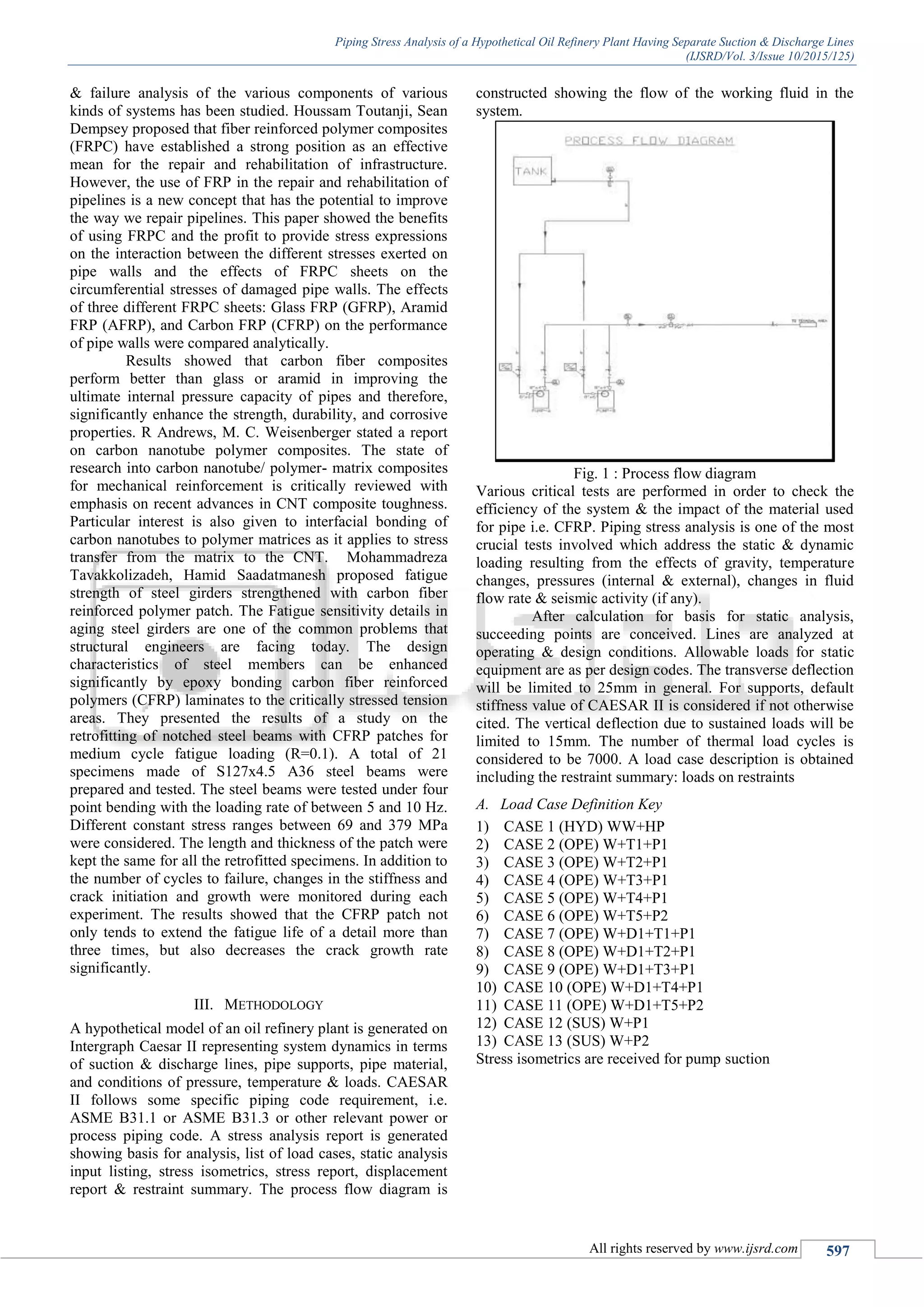 Piping Stress Analysis of a Hypothetical Oil Refinery Plant Having ...