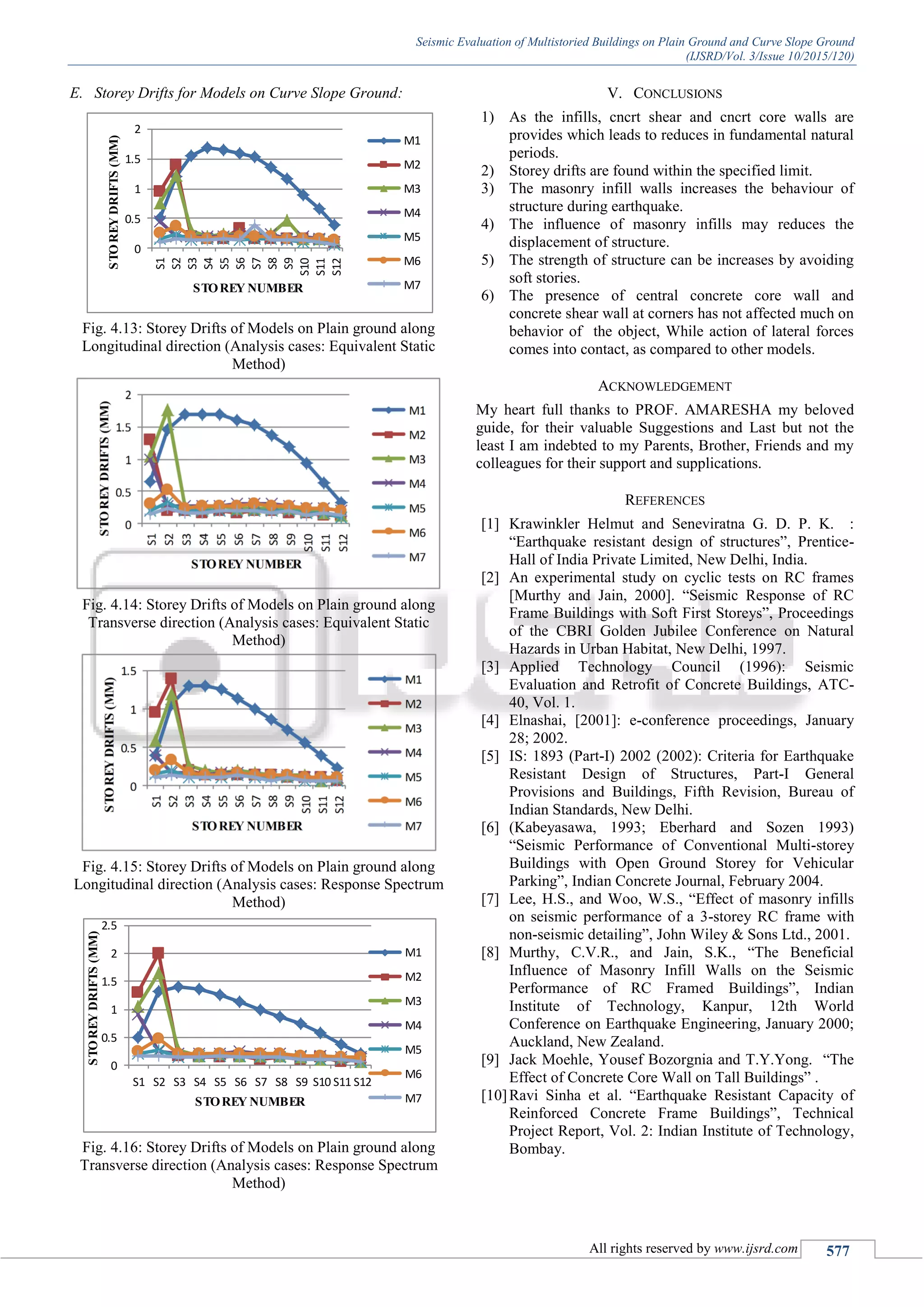 Seismic Evaluation of Multi-storeyed Buildings On Plain Ground And Curve Slope Ground | PDF