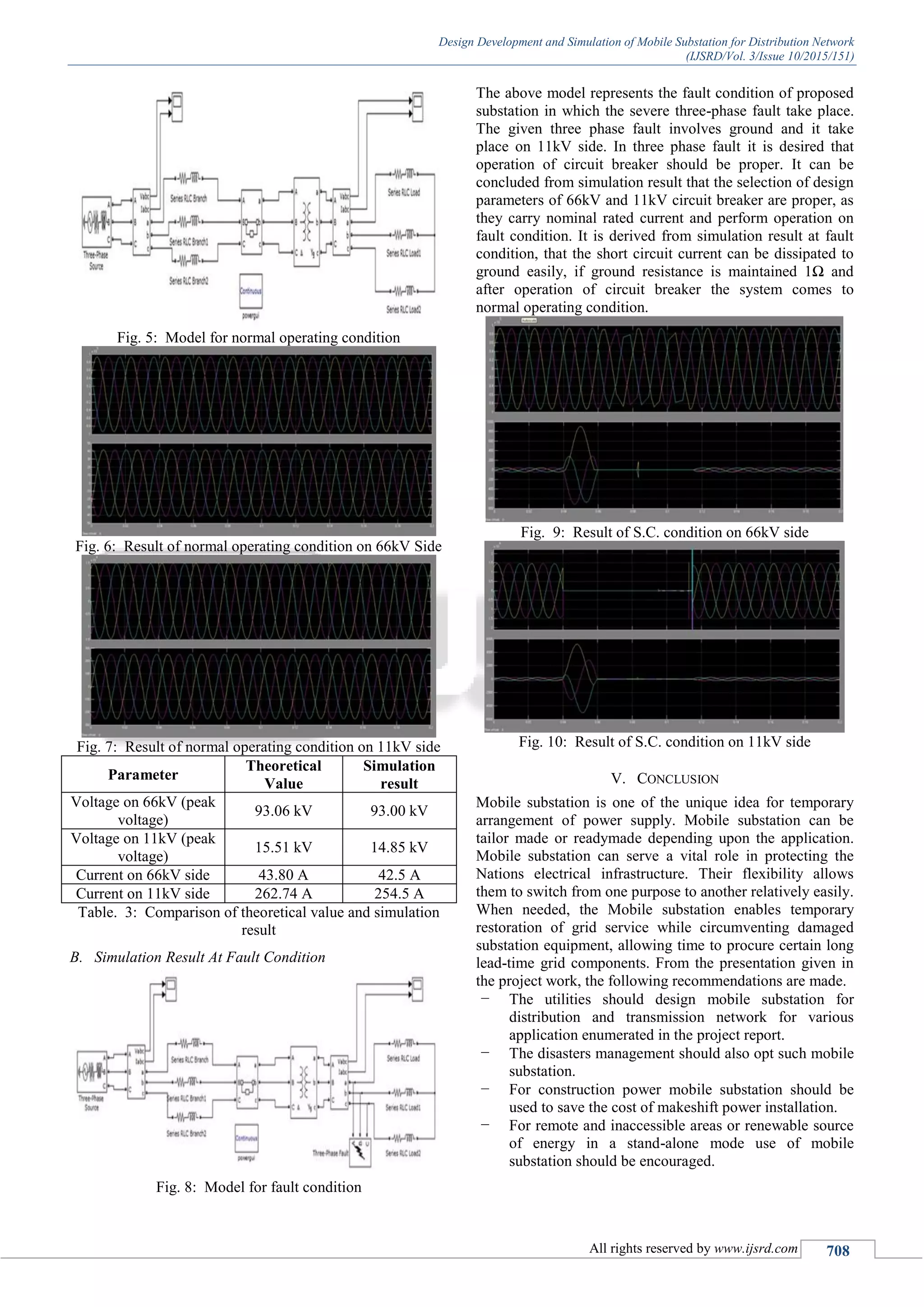 Design Development and Simulation of Mobile Substation for Distribution ...