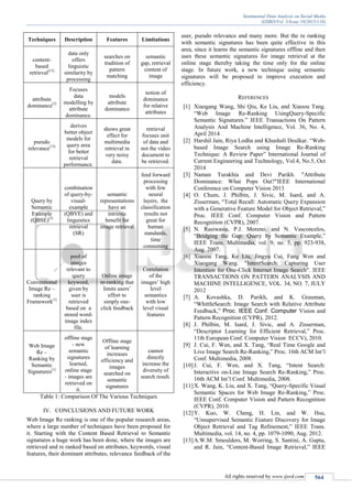 Comparison of Various Web Image Re - Ranking Techniques | PDF