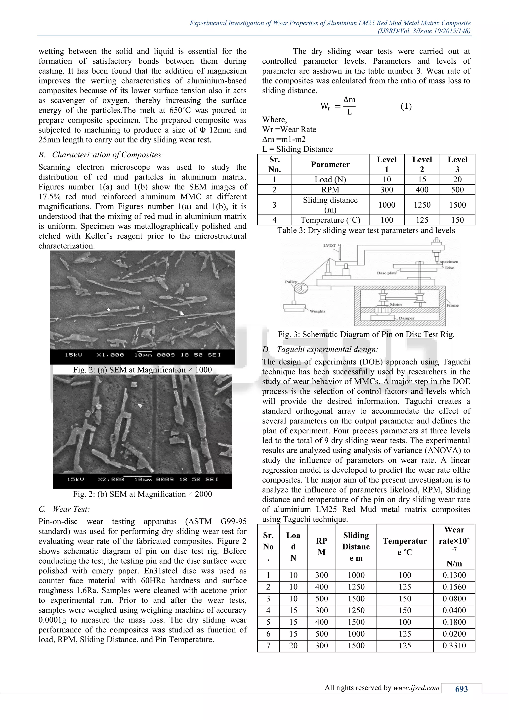 Experimental Investigation of Wear Properties of Aluminium LM25 Red Mud Metal Matrix Composite | PDF