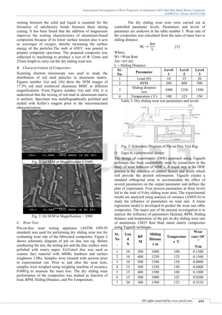 Experimental Investigation of Wear Properties of Aluminium LM25 Red Mud ...
