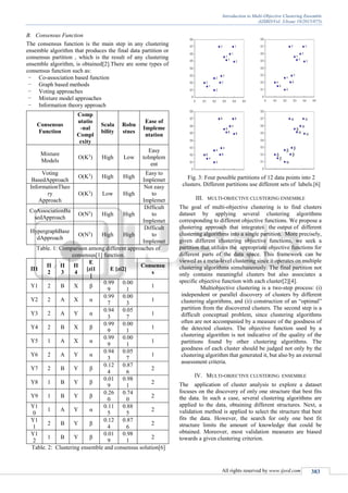 Introduction to Multi-Objective Clustering Ensemble | PDF