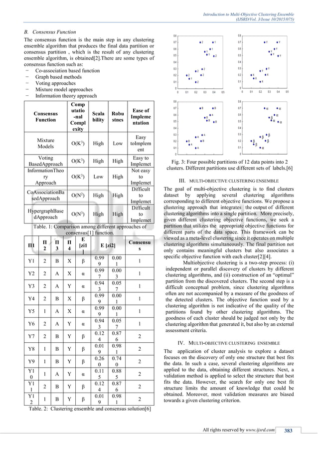 Introduction To Multi Objective Clustering Ensemble Pdf