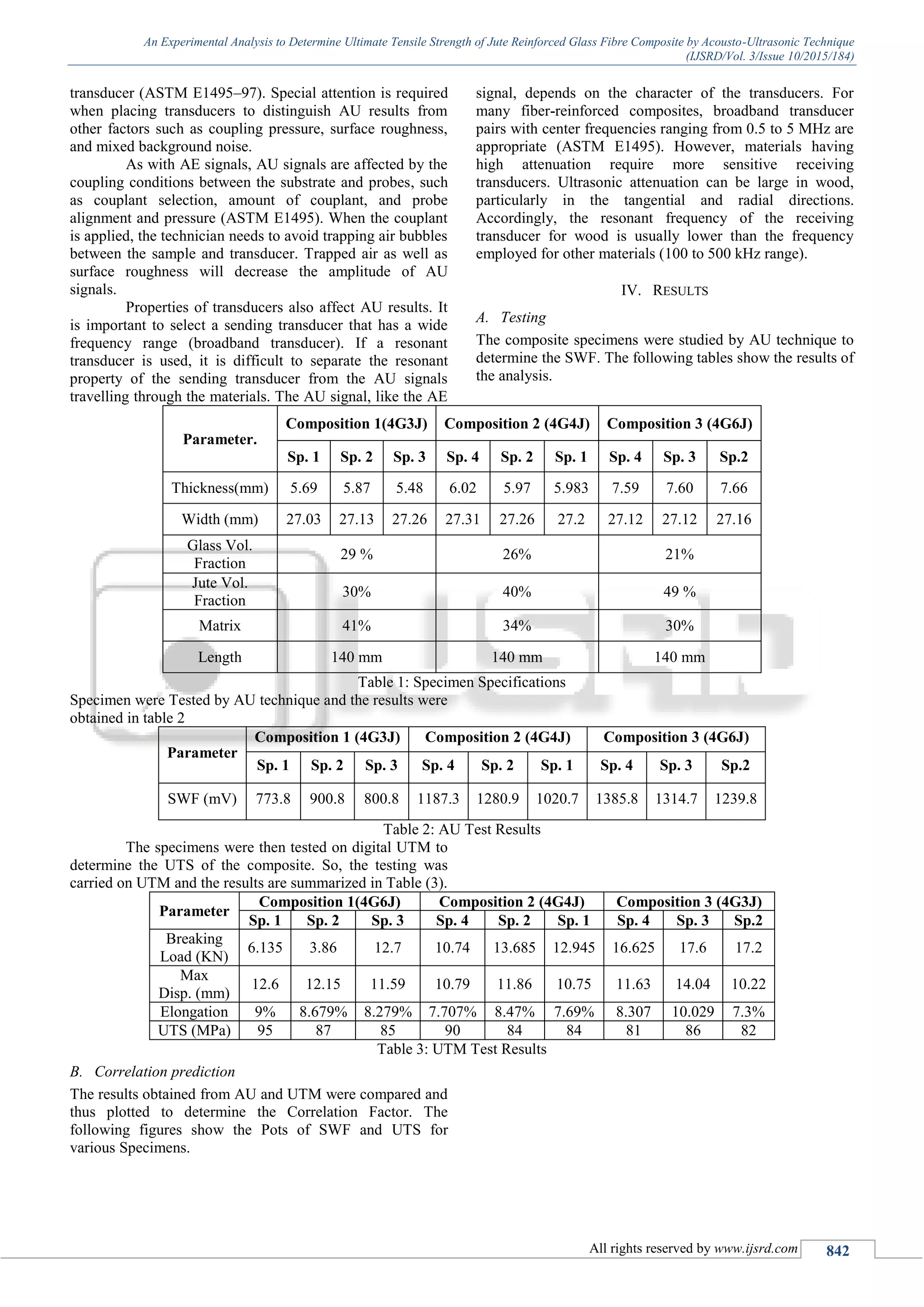 An Experimental Analysis to Determine Ultimate Tensile Strength of Jute Reinforced Glass Fibre ...