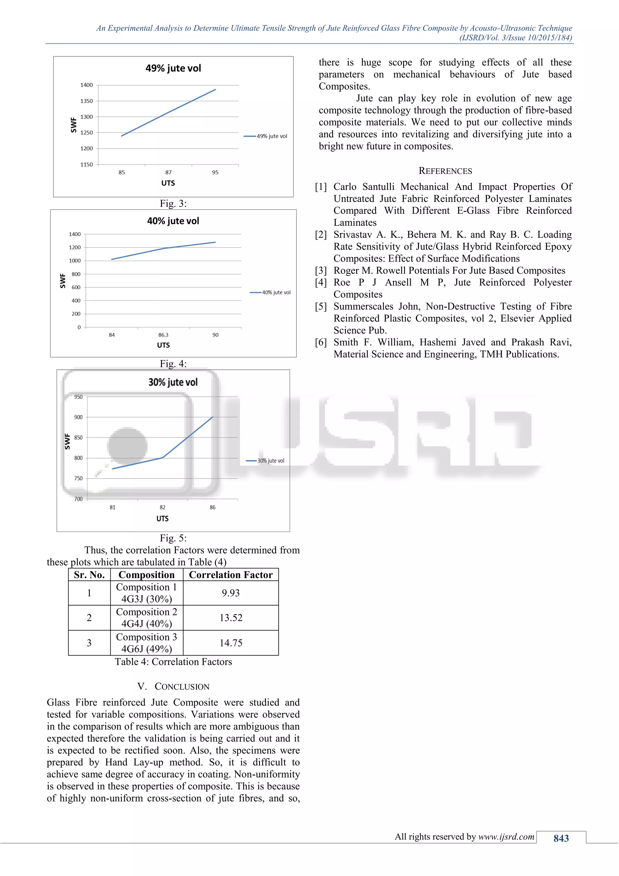 An Experimental Analysis to Determine Ultimate Tensile Strength of Jute ...