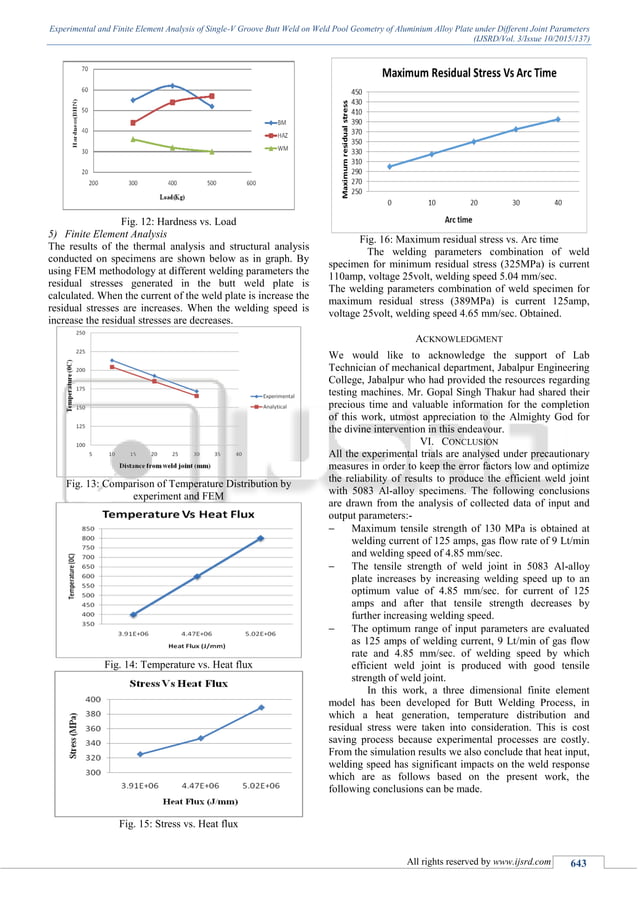 Experimental and Finite Element Analysis of Single-V Groove Butt Weld on Weld Pool Geometry of ...