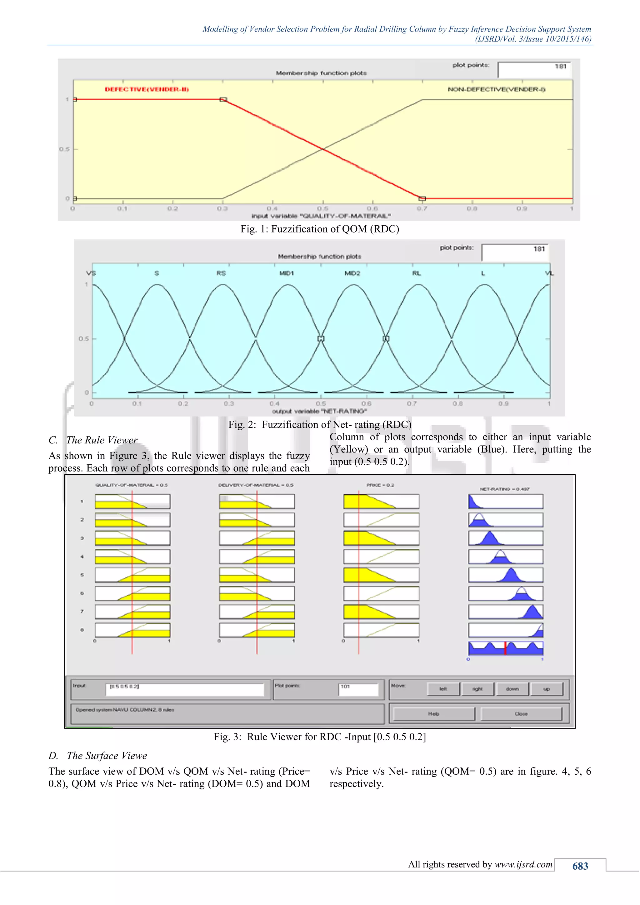 Modelling Of Vendor Selection Problem For Radial Drilling Column By Fuzzy Inference Decision
