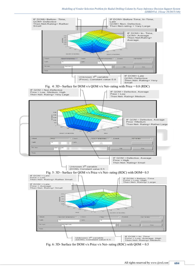 Modelling Of Vendor Selection Problem For Radial Drilling Column By Fuzzy Inference Decision