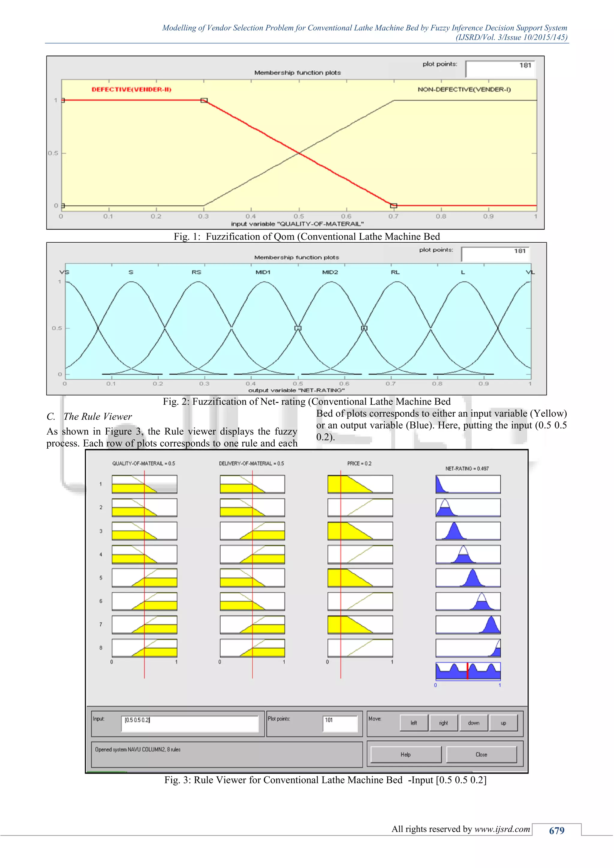 Modelling Of Vendor Selection Problem For Conventional Lathe Machine Bed By Fuzzy Inference