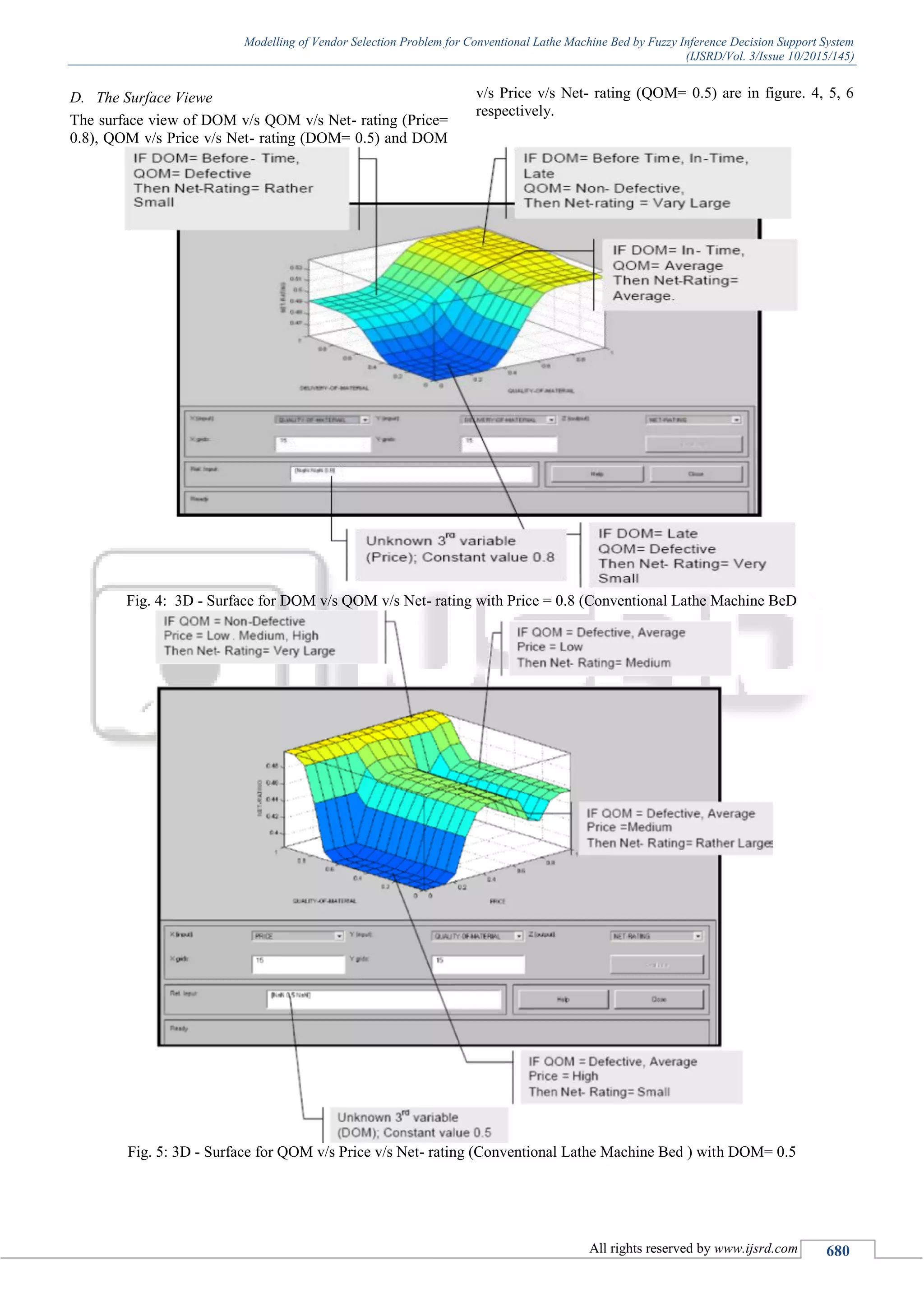 Modelling Of Vendor Selection Problem For Conventional Lathe Machine Bed By Fuzzy Inference
