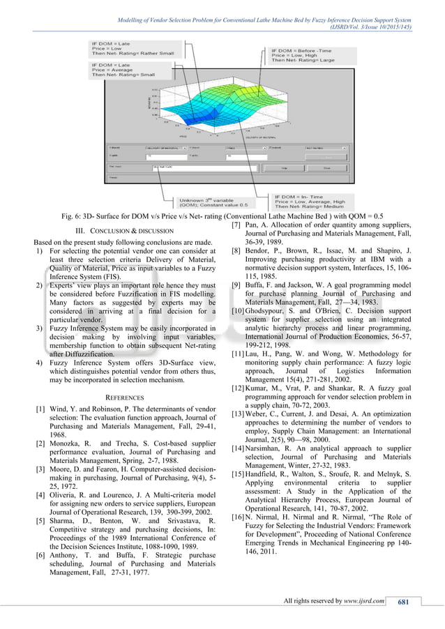 Modelling of Vendor Selection Problem for Conventional Lathe Machine Bed by Fuzzy Inference ...