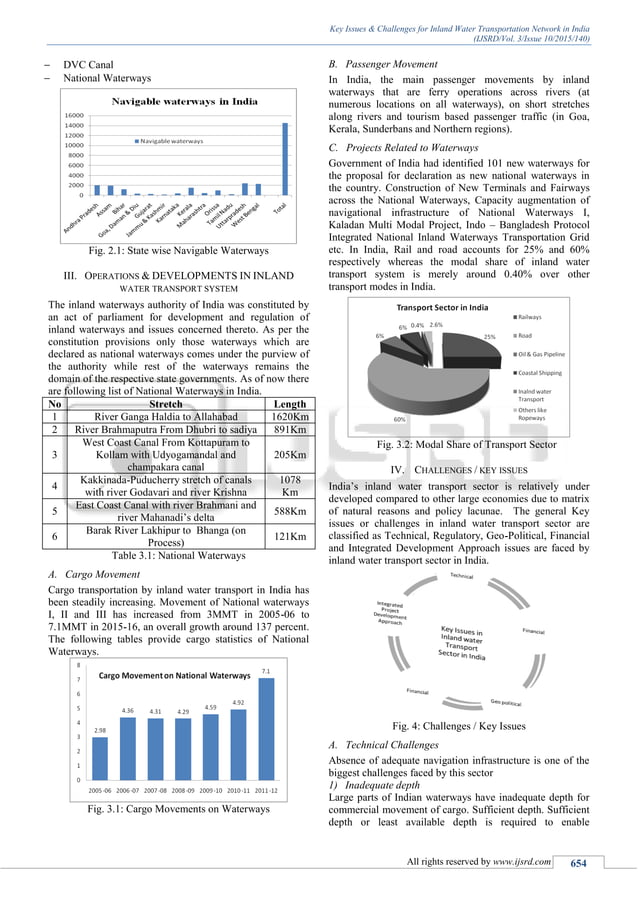 Key Issues & Challenges for Inland Water Transportation Network in ...