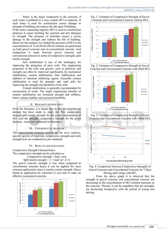 Effect of Hydrochloric Acid Mixing On Strengths of Gravel Concrete and Conventional Concrete | PDF