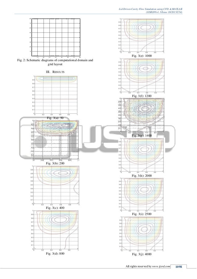 Lid driven cavity flow simulation using CFD & MATLAB Lid driven cavity flow simulation using CFD & MATLAB