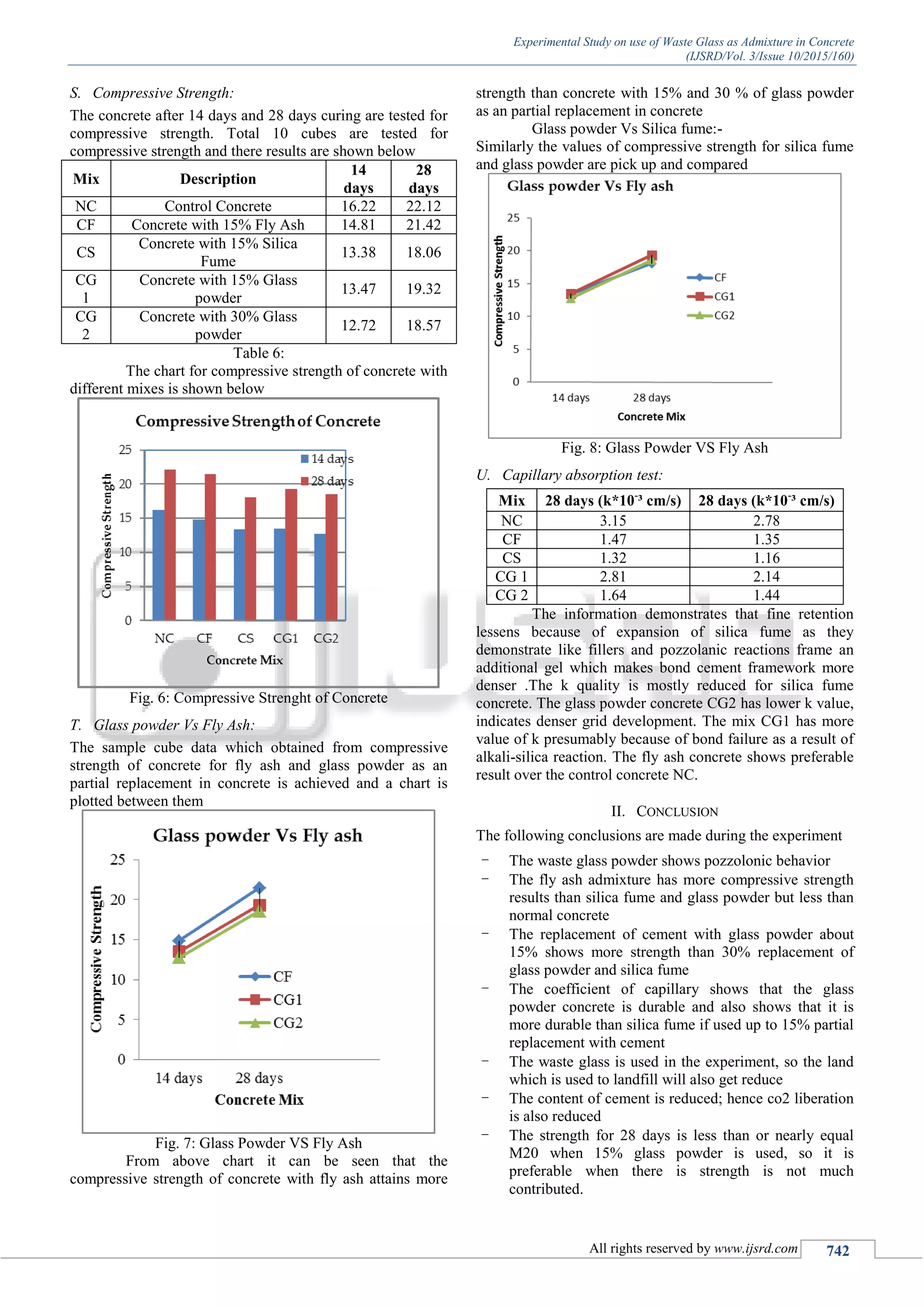 Experimental study on Use of Waste Glass as admixture in Concrete | PDF
