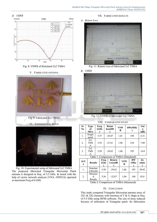 Modified T&U Shape Triangular Microstrip Patch Antenna Array for Communication. | PDF