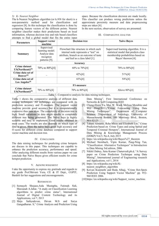 A Survey on Data Mining Techniques for Crime Hotspots Prediction | PDF