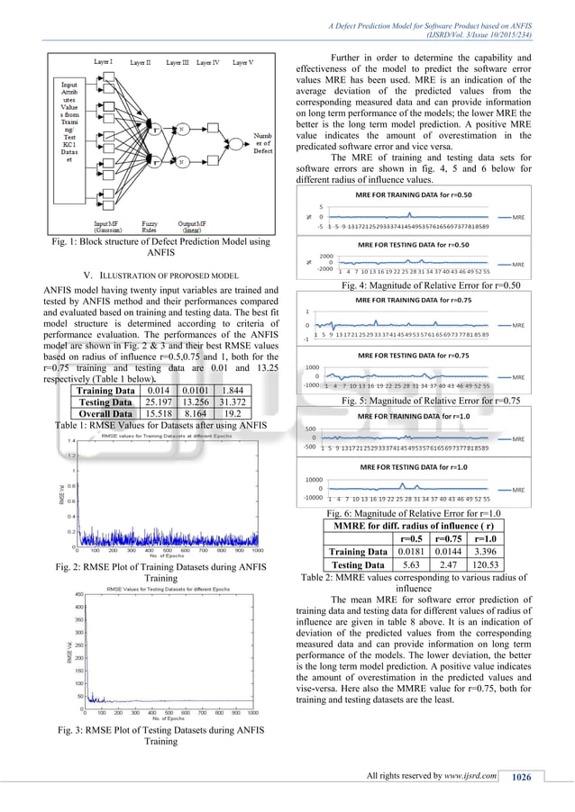 A Defect Prediction Model For Software Product Based On Anfis Pdf