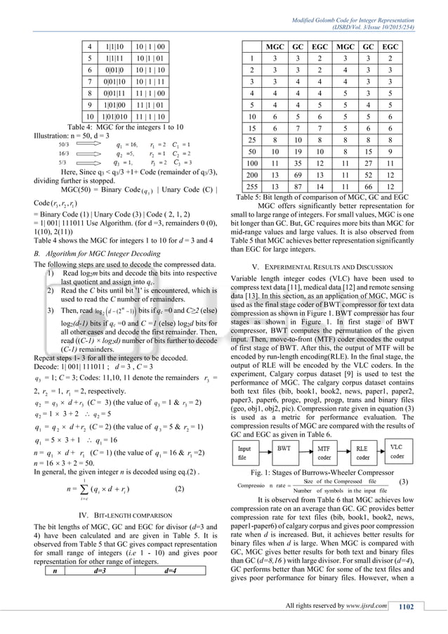 Modified Golomb Code For Integer Representation | PDF | Programming Languages | Computing