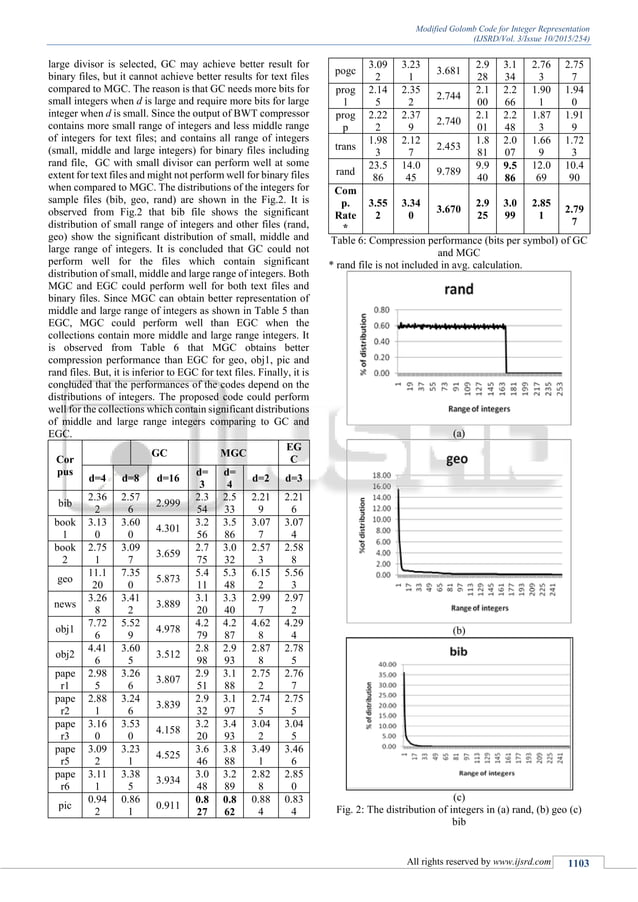 Modified Golomb Code For Integer Representation | PDF | Programming Languages | Computing