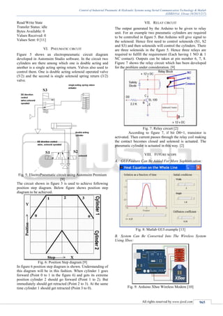 Control of Industrial Pneumatic & Hydraulic Systems using Serial ...