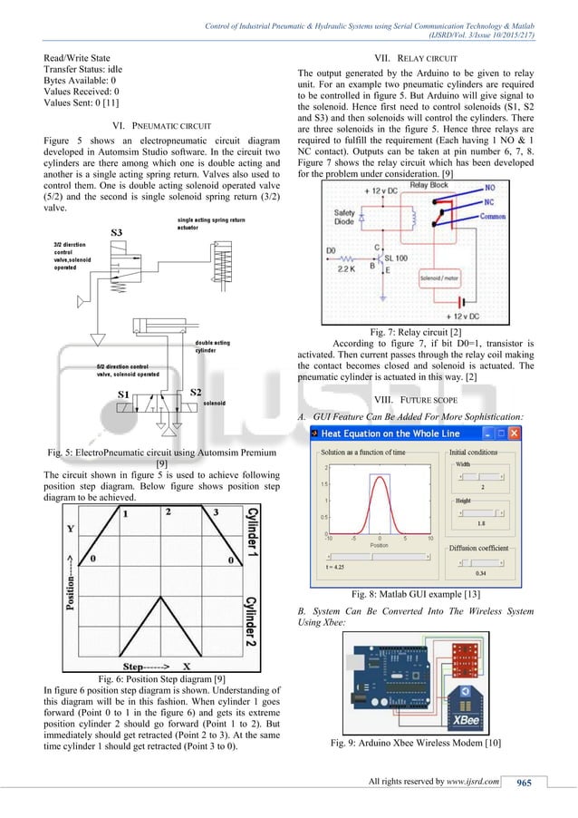 Control of Industrial Pneumatic & Hydraulic Systems using Serial Communication Technology ...