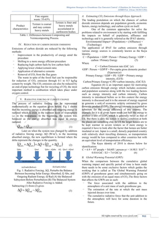Mitigation Strategies to Greenhouse Gas Emission Control: A Database ...