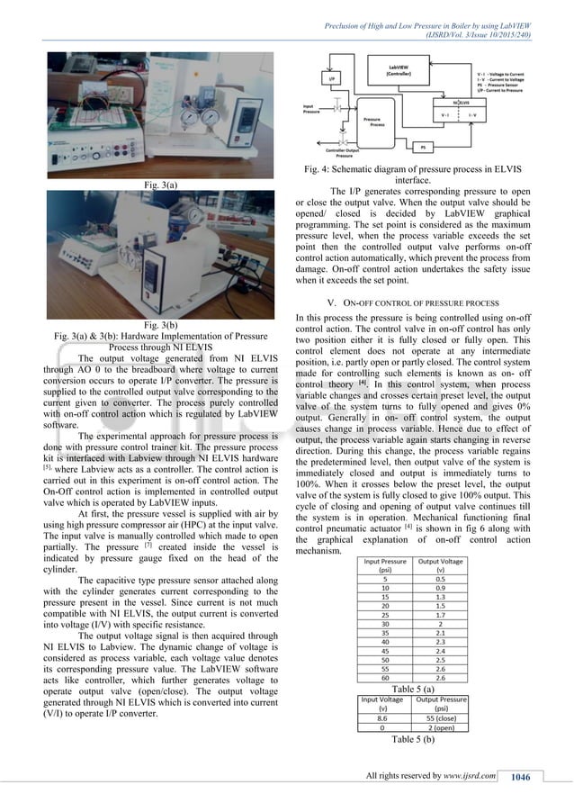 Preclusion of High and Low Pressure In Boiler by Using LABVIEW | PDF