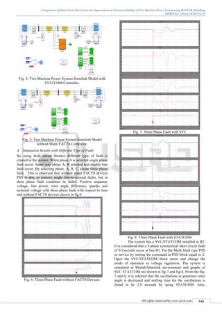 Comparison of Shunt Facts Devices for the Improvement of Transient Stability of Two Machine ...