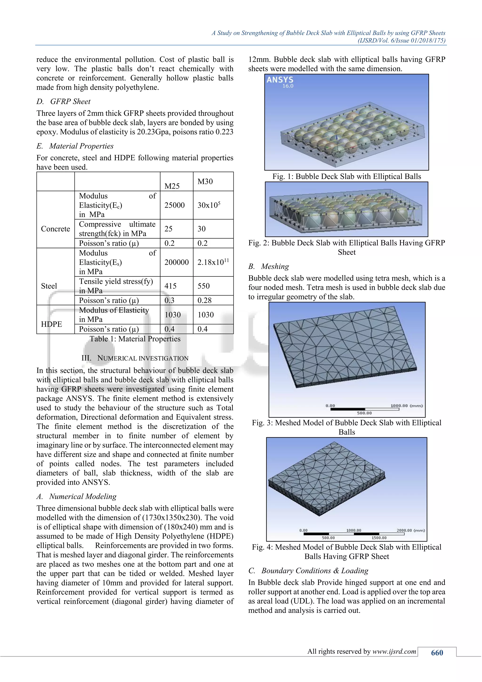 A Study on Strengthening of Bubble Deck Slab with Elliptical Balls by ...