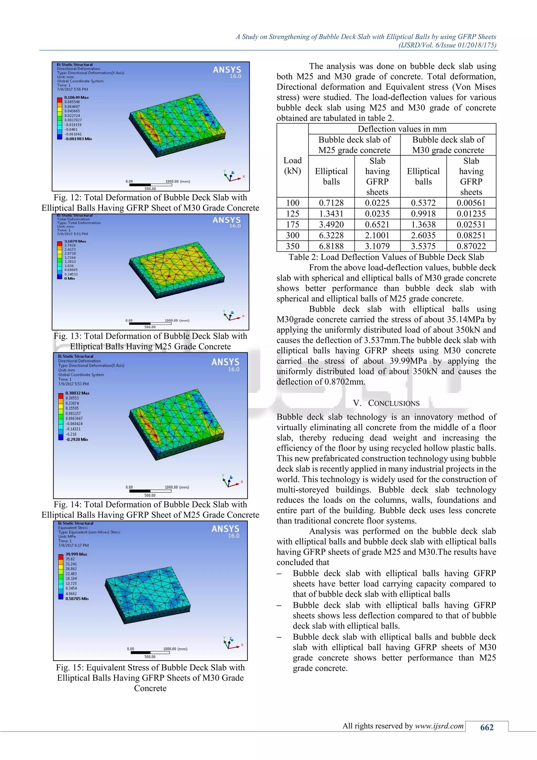 A Study on Strengthening of Bubble Deck Slab with Elliptical Balls by ...
