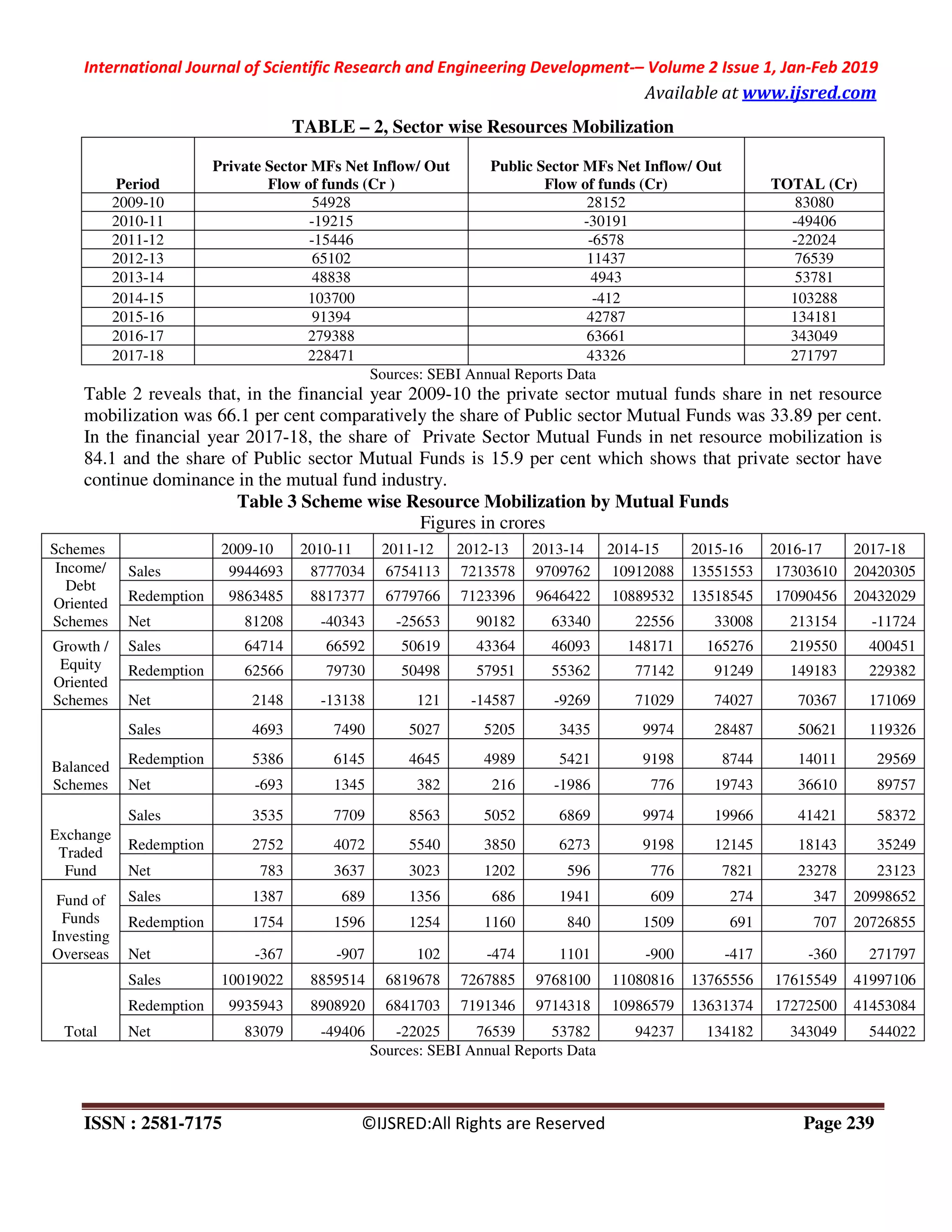 IJSRED-V2I1P27 | PDF