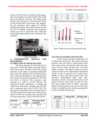 IJSRED-V2I2P27 | PDF