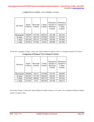 IJSRED-V2I3P28 | PDF