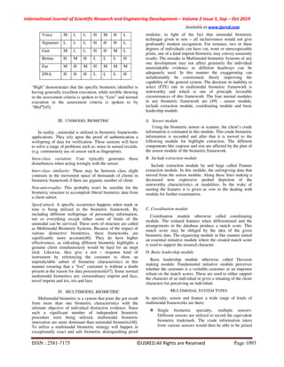 Multimodel Biometric System: A Review | PDF