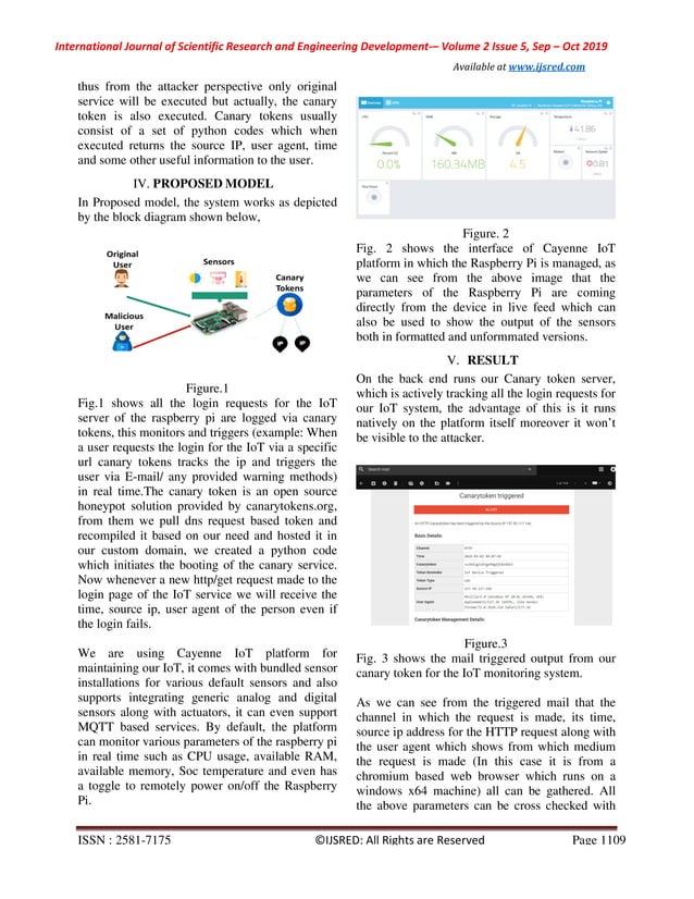 Unauthorized Access Detection in IoT using Canary Token Algorithm | PDF | Computer Networking ...